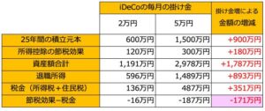 厚生労働省は個人型確定拠出年金（iDeCo、イデコ）の拠出限度額を、2027年1月引き落とし分から引き上げる方針を固めた。 – あさくらFP総合事務所｜福岡県朝倉市の記帳代行,ファイナンシャル ...